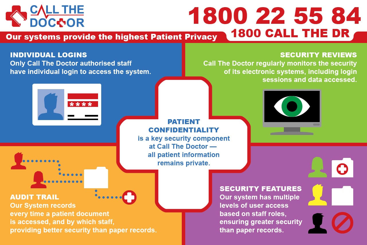 Privacy - Call The Doctor